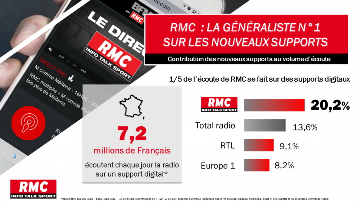 RMC supports digitaux | Media Eye